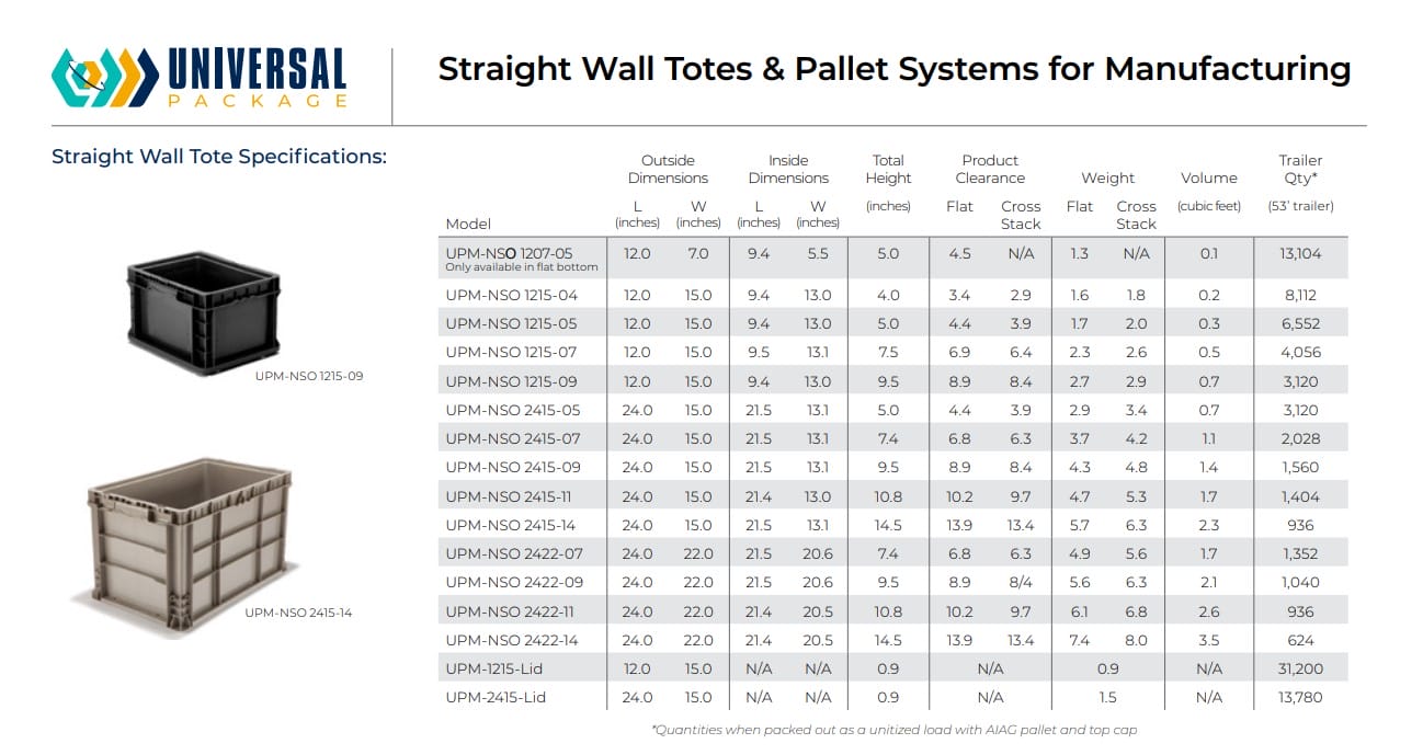 The Perfect Storage Solution - Straight Wall Totes